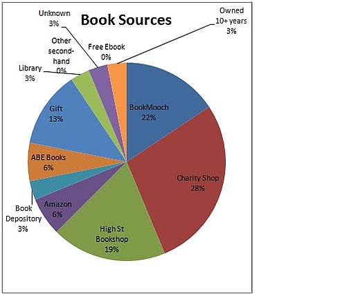 Caty M's 2010 Reading | 75 Books Challenge for 2010 | LibraryThing